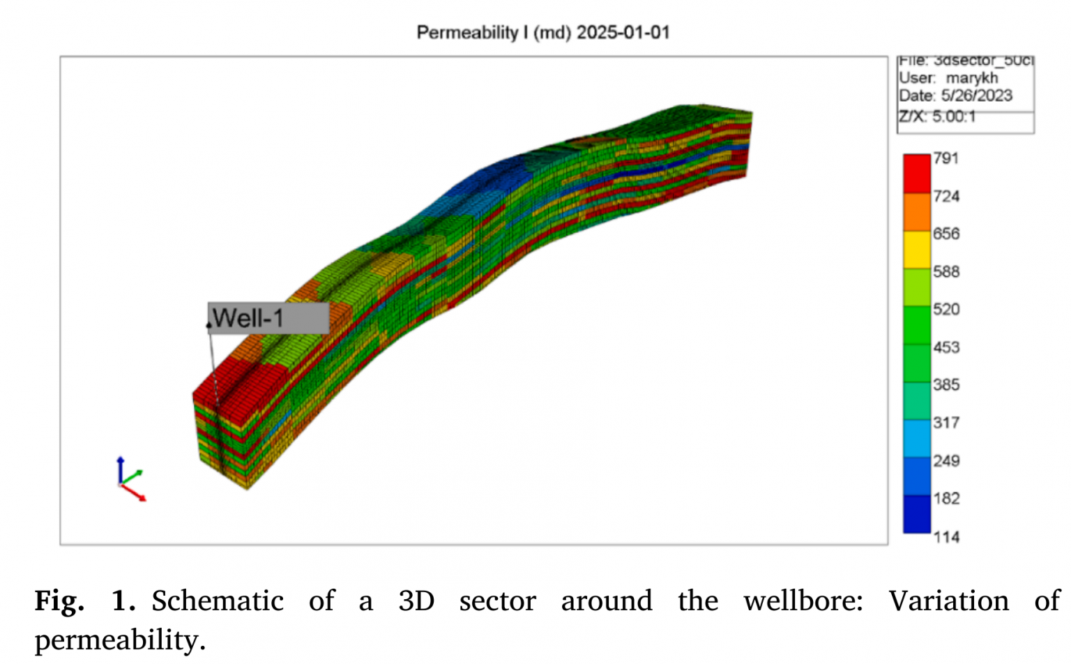 491. 丹麦海上枯竭油藏大规模CO₂储存中水平注入井周期性注入导致盐析的模拟分析 – Learn CMG