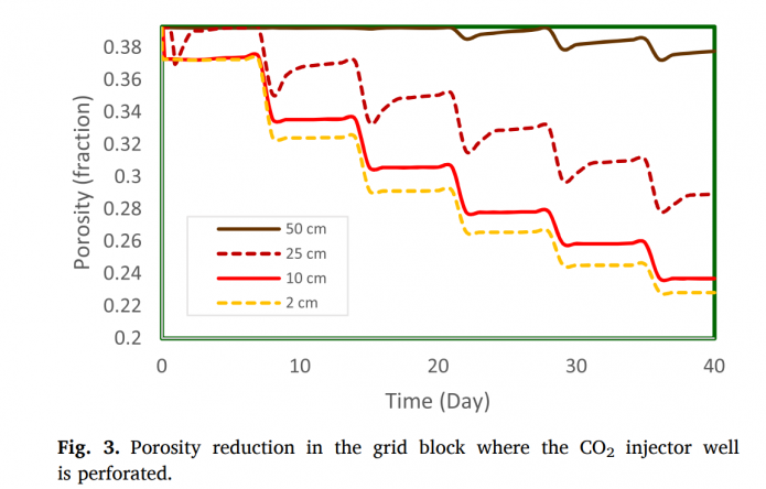 491. 丹麦海上枯竭油藏大规模CO₂储存中水平注入井周期性注入导致盐析的模拟分析 – Learn CMG