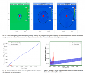 491. 丹麦海上枯竭油藏大规模CO₂储存中水平注入井周期性注入导致盐析的模拟分析 – Learn CMG