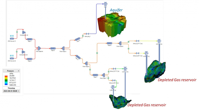 2025青岛用户大会材料（9）：利用一体化生产系统模型释放资产潜力（CoFLow） – Learn CMG