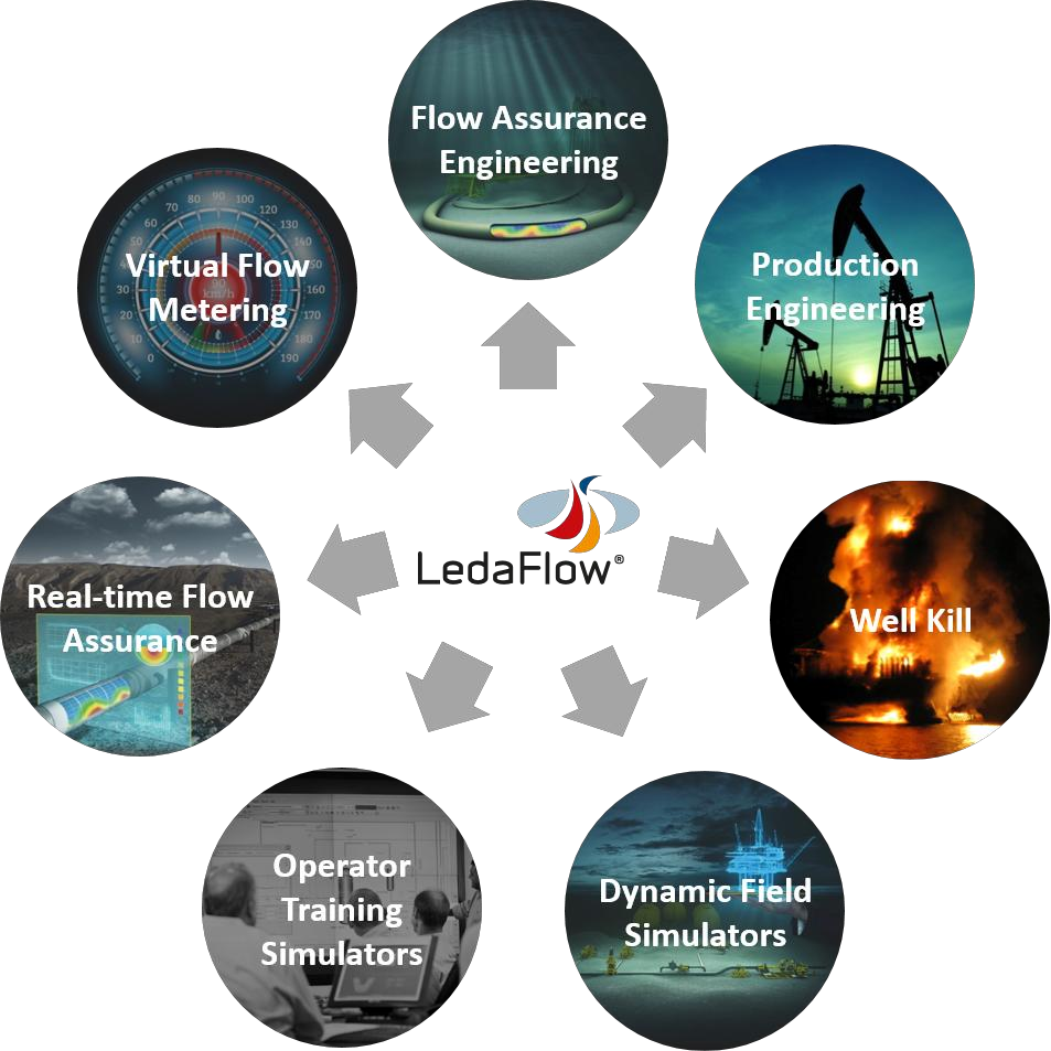 2025青岛用户大会材料（10）：集成井筒和油藏模型用于瞬态和稳态模拟 – Learn CMG