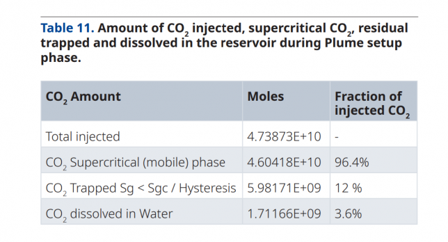 510. 西班牙Marismas 3枯竭油气田二氧化碳封存潜力研究：基于地球化学方法 – Learn CMG