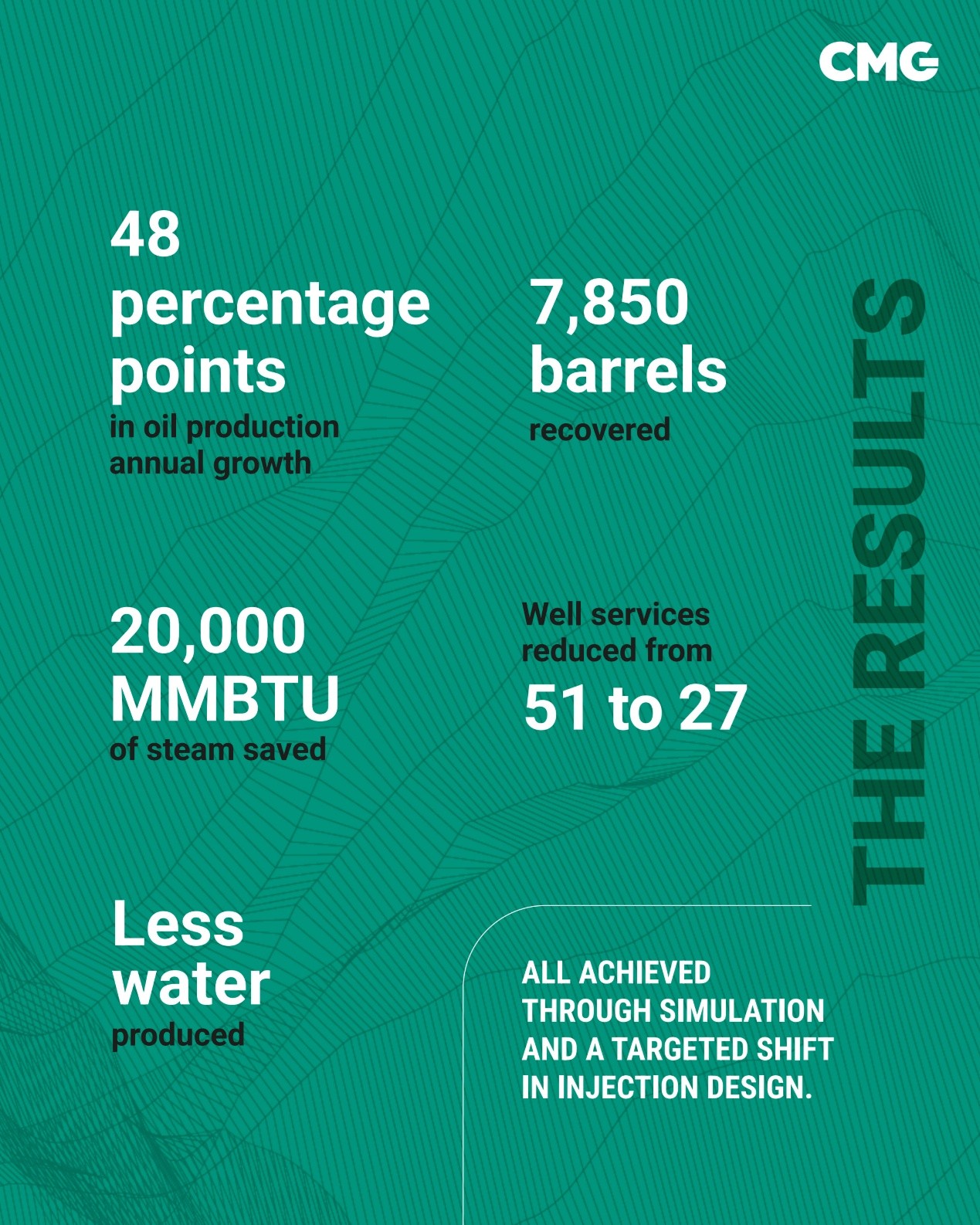 哥伦比亚一处稠油油田通过模拟技术实现年产量提升48个百分点 – Learn CMG