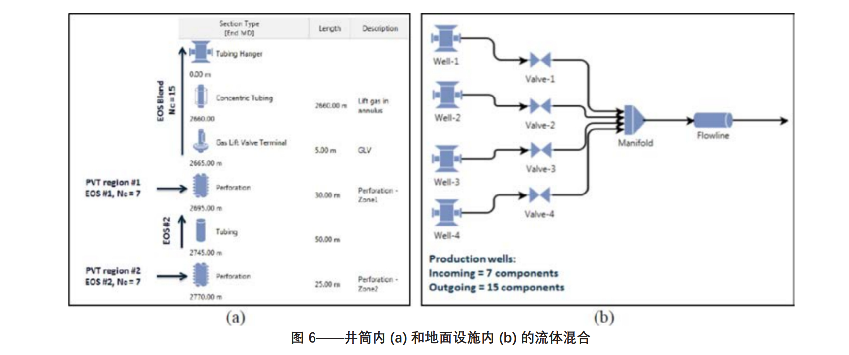 551. 利用新型模拟技术解决秘鲁卡米塞亚气田复杂一体化生产系统的挑战（CoFlow） – Learn CMG